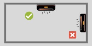 Best Position to install air conditioner in Bedroom