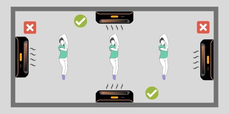 Best Position to install air conditioner in Bedroom