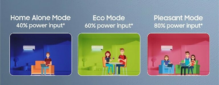 What is convertible AC? Is it useful?